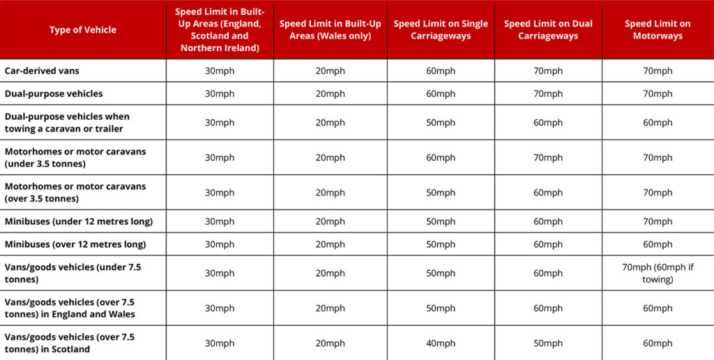 Van Speed Limits in UK | Crusader Vans