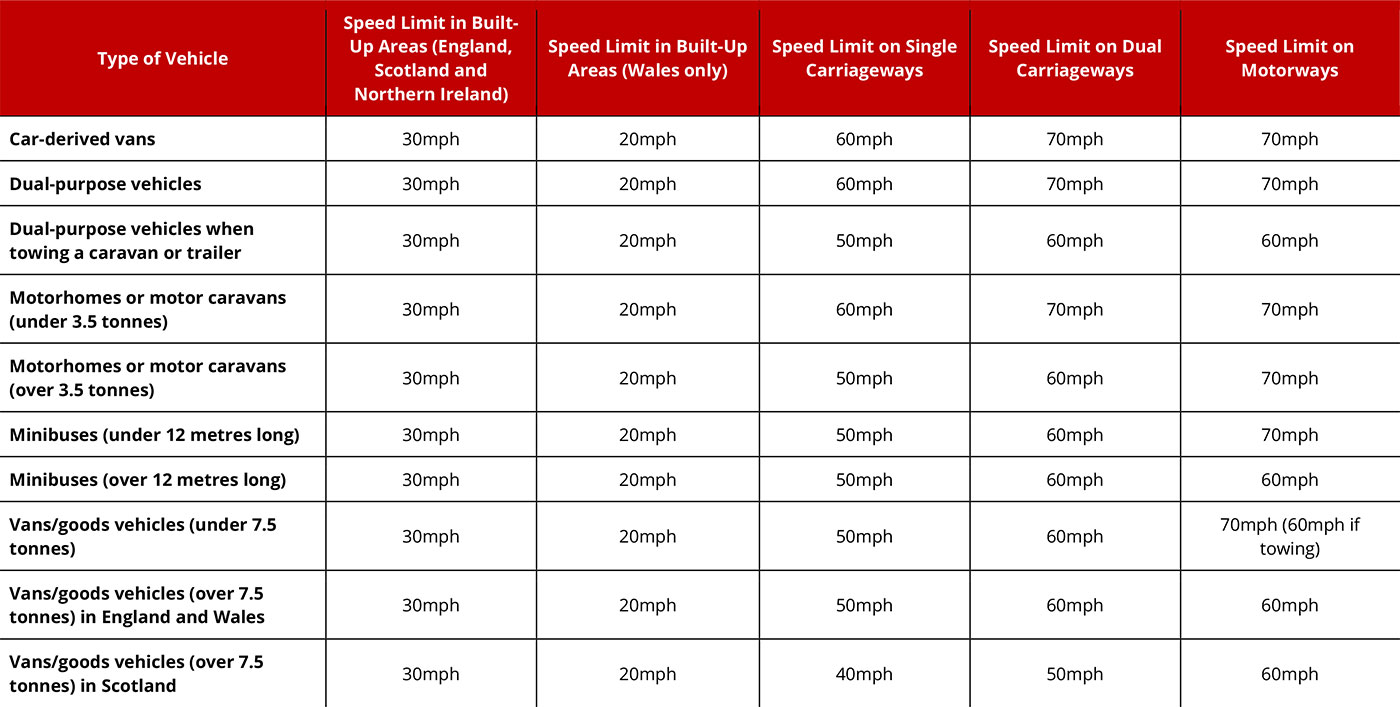 Van Speed Limits in UK | Crusader Vans